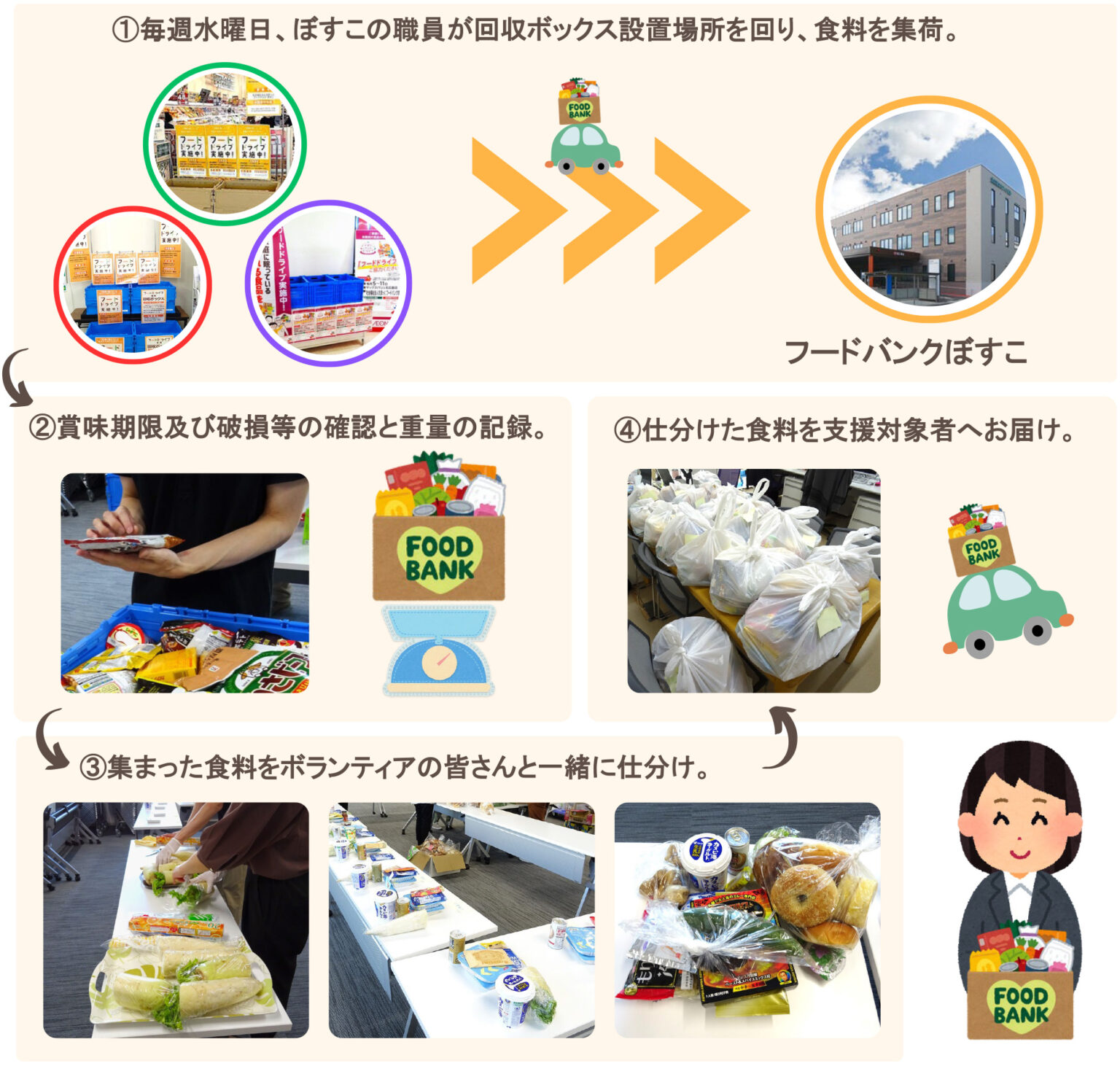 フードバンクぼすこ | 社会福祉法人えぽっく